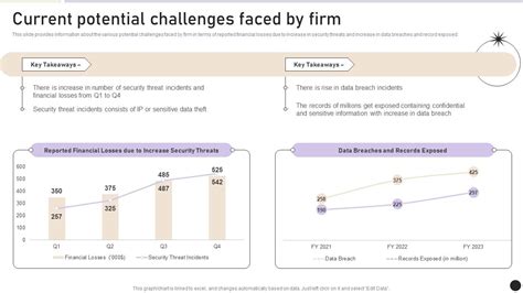 Current Potential Challenges Faced By Firm Topics Pdf