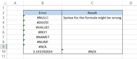 ERROR TYPE Function Formula Example Finding Errors In Excel Wall Street Oasis