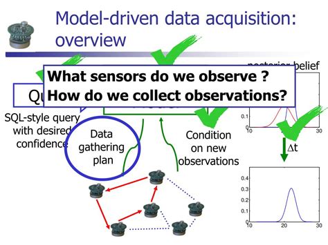 ppt model driven data acquisition in sensor networks powerpoint