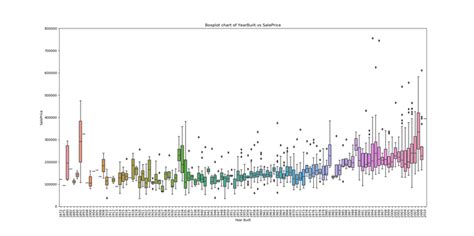 Github Daiphuongngohouse Price Prediction Python Linear Regression