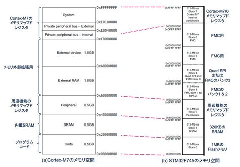 ファイル mcu memory expansion 2 mochiuwiki suse ec pcb