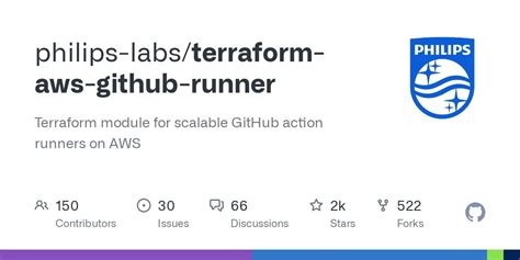 Terraform Module For Scalable Github Action Runners On Aws Rhypeurls