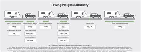 Ultimate Towing Guide Caravan And Trailer Weights Explained