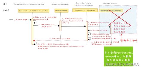 Springboot3整合springsecurity6三基于数据库的用户认证springboot30集成springsecurity