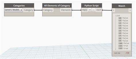 Comparing Geometry Of Dynamo Solids Collecting Objects Of The Same Shape Geometry Dynamo