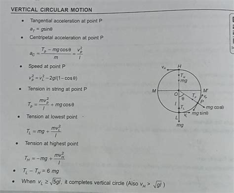 Vertical Circular Motiontangential Acceleration At Point Pat Gsinθcen