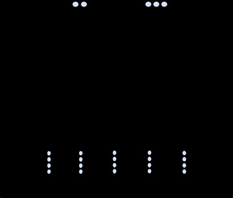overview of the two multitask classification model architectures
