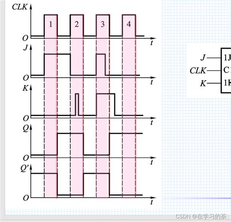 数字电路 04 触发器flip Flop！flip Flop电路 Csdn博客