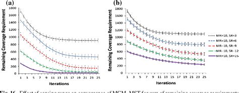Figure 16 From Autonomous Agents And Multi Agent Systems Auton Agent Multi Agent Syst