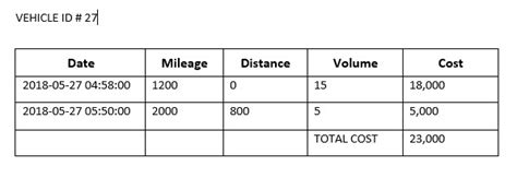 php query mysql for unique values stack overflow