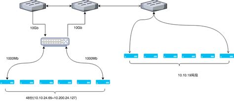 Elasticsearch线上故障 持续yellow状态 申艳超 博客
