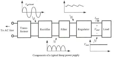 Circuit Block Diagram