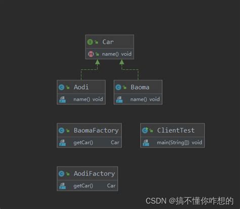 二十三种设计模式之工厂模式 23中设计模式工厂模式 csdn博客