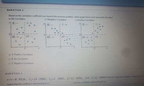 Solved QUESTION Based On The Correlation Coefficient You Chegg