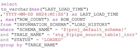enhance your data productivity with dynamic incremental data pipelines