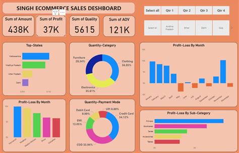 Business Powerbi Microsoft Dataanalysis Work Dataanalytics Data Shobhit Singh