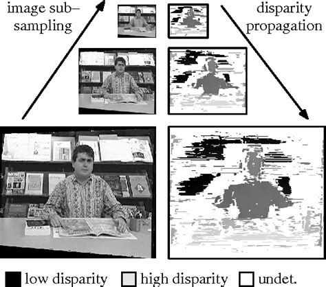 Figure 1 From Hierarchical Block Based Disparity Estimation Considering