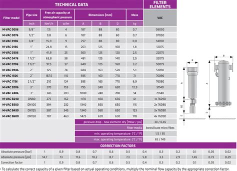 M Vac Series Particle Technics