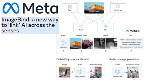 Meta Image Bind Imagebind Ai Model Imagebind Github Imagebind Meta Youtube