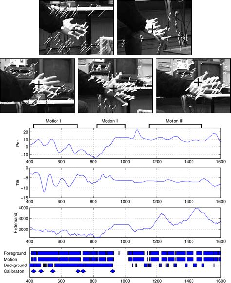 Figure 11 From Ieee Transactions On Pattern Analysis And Machine Intelligence Reactive Control