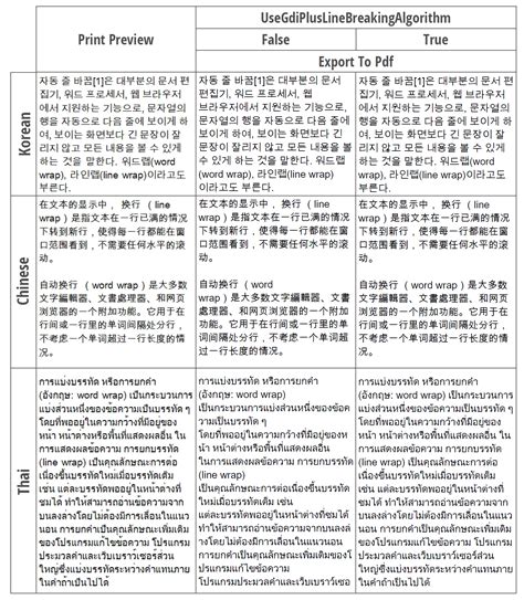 Reporting Tips And Tricks October 2019