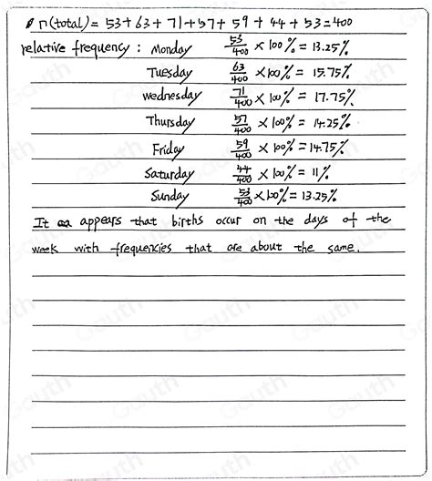 Solved Use The Given Categorical Data To Construct The Relative