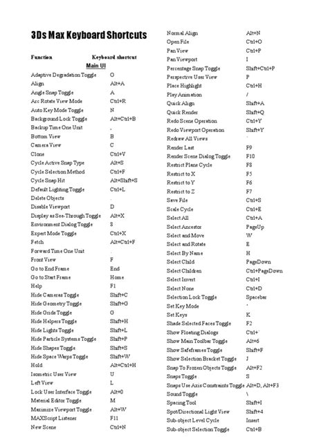 3ds max keyboard shortcuts texture mapping vertex geometry