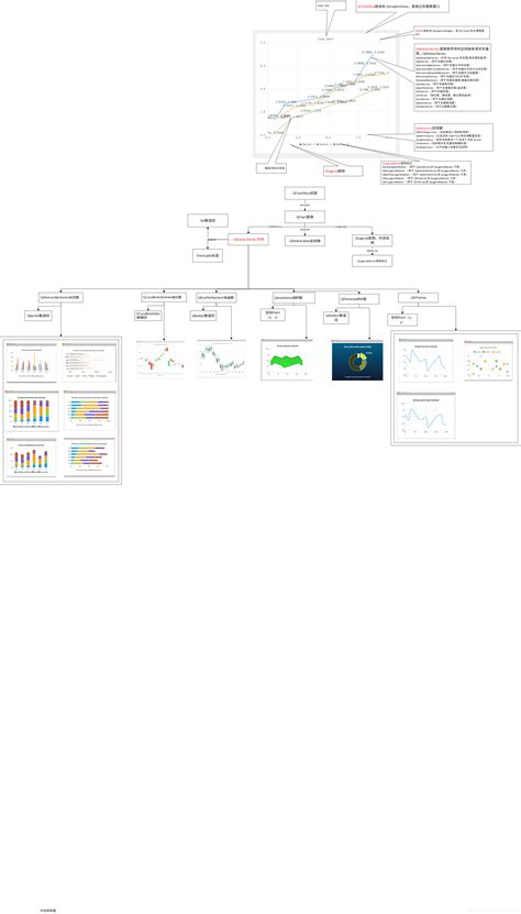 qtcharts 组织结构 qt 实现组织架构图功能 csdn博客