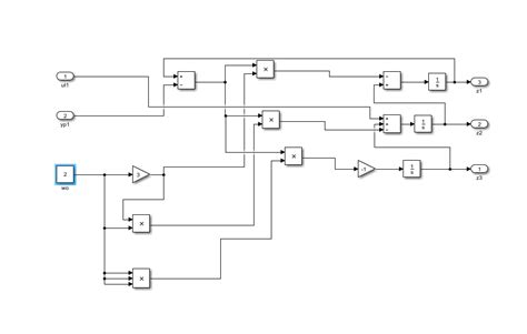 自抗扰控制ADRC仿真系统matlab simulink的搭建 腾讯云开发者社区 腾讯云