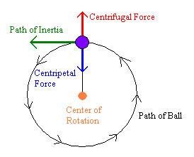 Centripetal V S Centrifugal Spread The Ultimate WTF Concept Babe Doctor Network