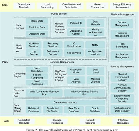 Figure 2 From Research And Application Of Source Network Load Storage Integrated Virtual Power