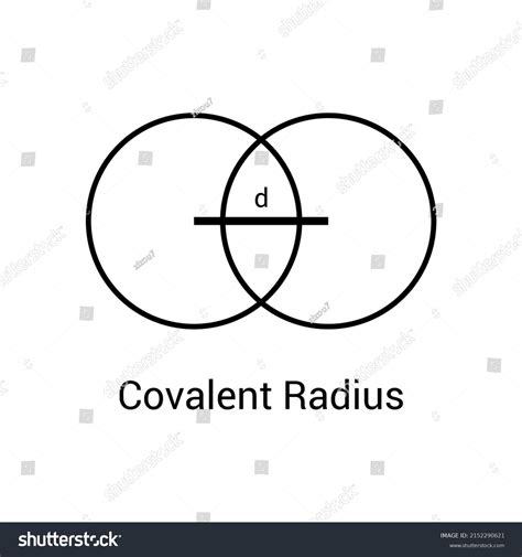 Types Atomic Radius Chemical Element Covalent Stock Vector Royalty