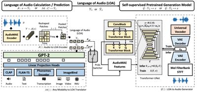 Latent Diffusion Model Work Ai