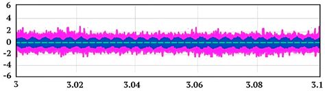 Robust Adaptive Super Twisting Algorithm Sliding Mode Control Of A Wind