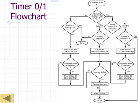Ece 353 Introduction To Microprocessor Systems Ppt Download