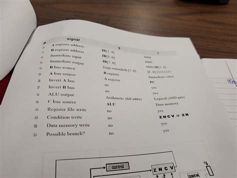 Ponts Write Toy Al Subprogram That Implements The