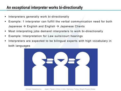 Difference Between Translation And Interpretation Ppt