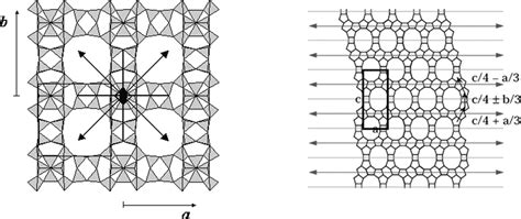 Description Of Zeolite Beta According To The Od Theory A And