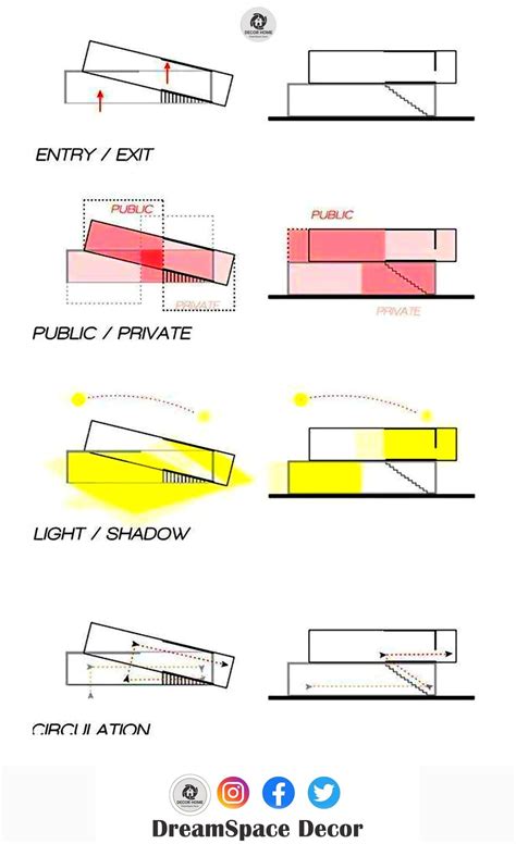 Dreamspace Decor 🏡 This Is A Clear And Concise Presentation Of Architectural Parti Diagrams