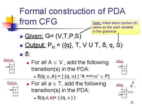 Pushdown Automata Pda Reading Chapter 6 1 Pda