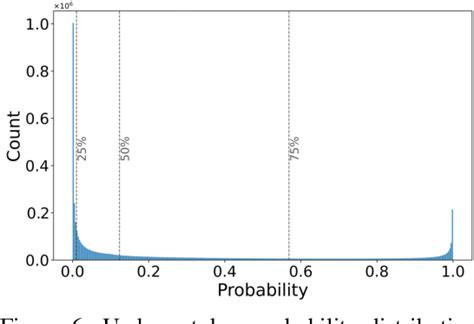figure 6 from how to synthesize text data without model collapse