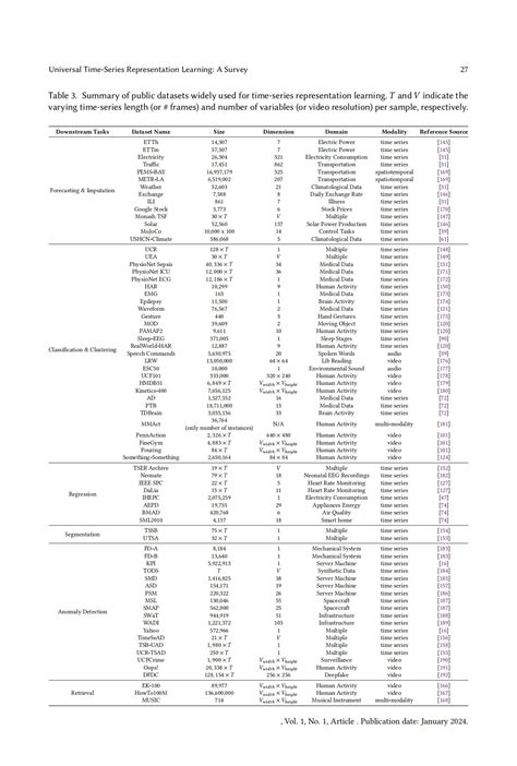 【综述】2024 [arxiv] 通用时间序列表示学习 深度学习在多元时间序列插补中的应用 一项综述 arxiv csdn博客