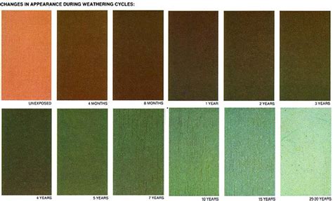 Copper Gutters Ornametals Manufacturing Llc