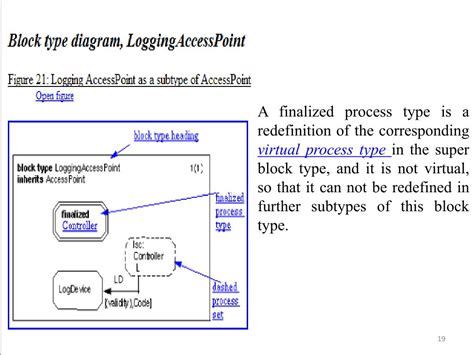 Ppt Sdl As An Object Oriented Language Powerpoint Presentation Free Download Id6093562