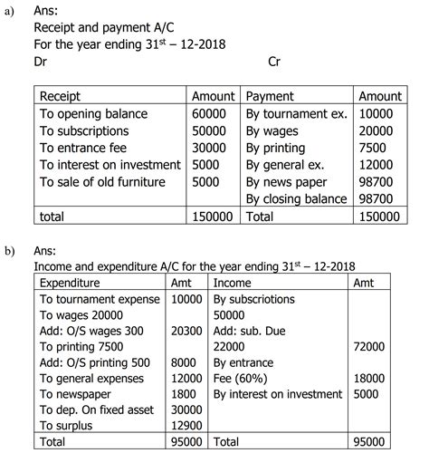 Class 11 Account Model Question Solution 2080 Pdf Neb Notes Iswori Education