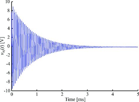 Step Response Of The Open Loop System The Primary RLC Circuit Produces Download Scientific