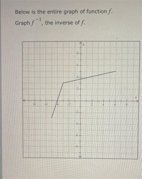 Solved Below Is The Entire Graph Of Function F Graph F Chegg