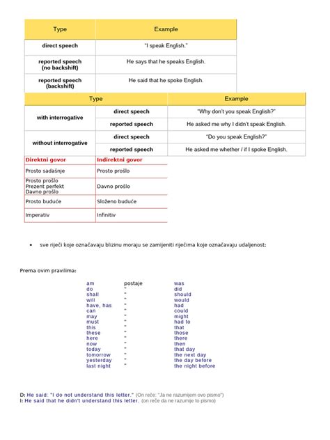 Reported Speech Rules Pdf