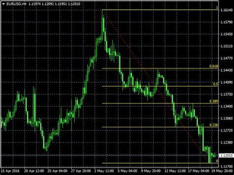 💹🤖free Automatic Fibonacci Mt5 Free Download And Review Forex Software 📍 💹🤖free Automatic Fibonacci Mt5 Free Download And Review Forex Software 📍