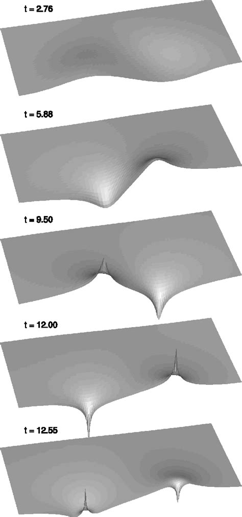 Figure 1 From Critical Collapse Of The Massless Scalar Field In